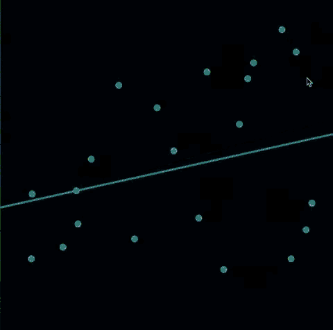 Linear Regression GIF - Linear Regression - Discover & Share GIFs