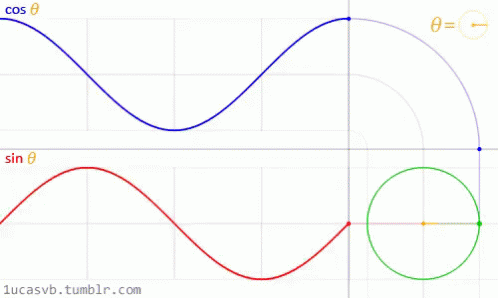 Math GIF - Math Curve Circle - Discover & Share GIFs