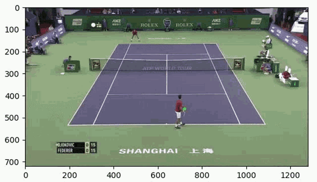 Tennis Tennis Discover And Share S