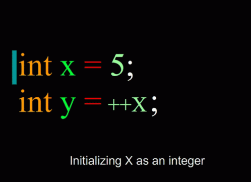Int Increace GIF - Int Increace Java - Discover & Share GIFs