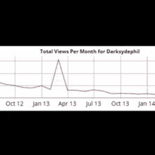 Dsp Darksydephil GIF - DSP DARKSYDEPHIL TOXIC - Discover & Share GIFs