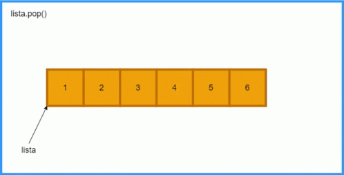 Python Pop GIF - Python Pop - Discover & Share GIFs
